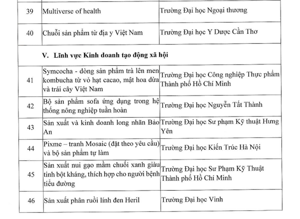 80 dự án vào vòng Chung kết Cuộc thi HSSV với ý tưởng khởi nghiệp | Báo Giáo dục và Thời đại Online