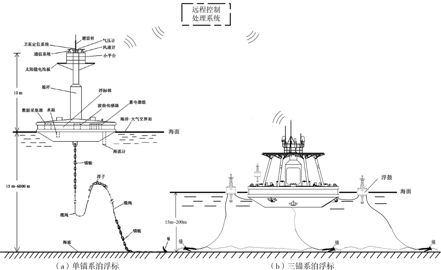 Trung Quốc giăng cảm biến dưới nước canh phòng tàu ngầm Mỹ | Báo Giáo ...