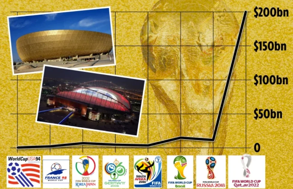 Qatar chi bao nhiêu tiền cho World Cup 2022?