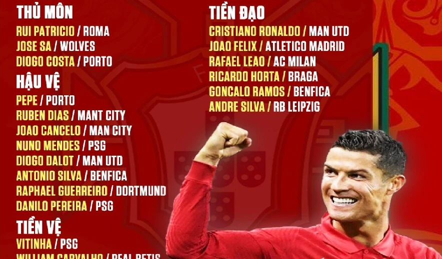 Danh sách tuyển Bồ Đào Nha dự World Cup 2022